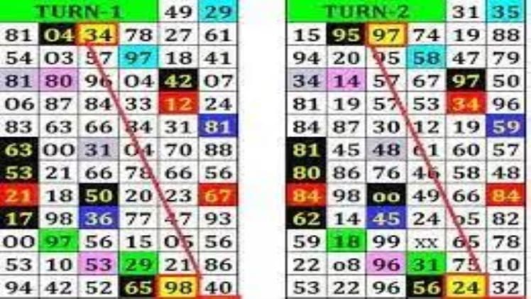 Winning Fun at Kalyan Matka Centre - Telesup.net